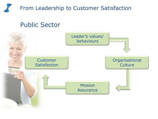 Values driven leadership | PPTX
