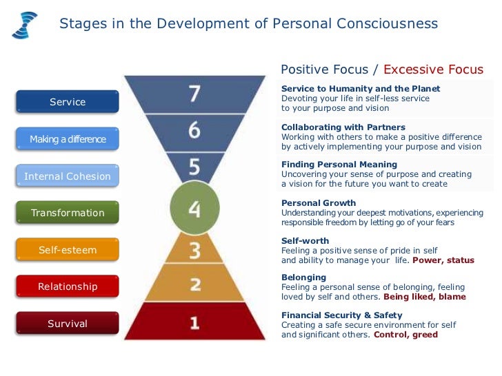 Values driven leadership Values driven leadership