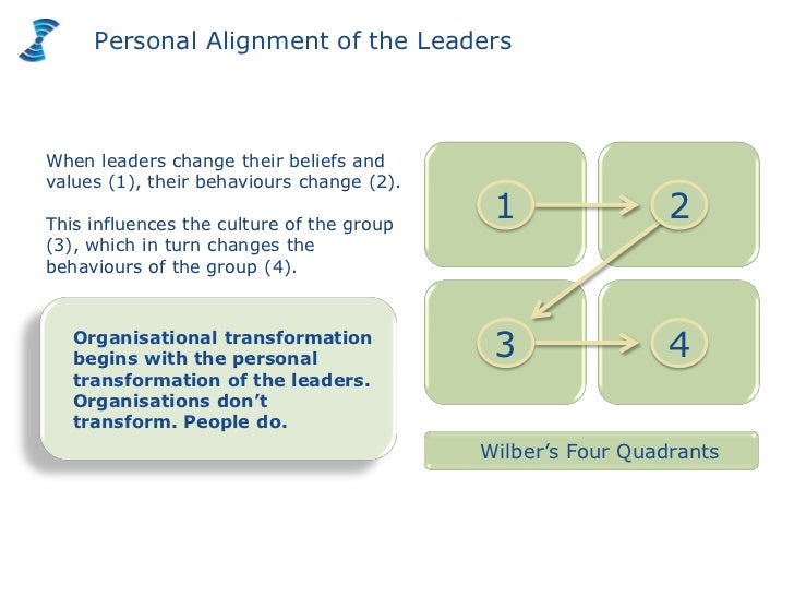 Values driven leadership Values driven leadership