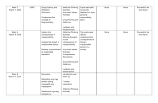 VALUES ED ACCOMPLISHMENT REPORT FOR CATCH UP FRIDAYS | DOCX