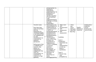 Curriculum map- Edukasyon sa Pagapakatao | PDF