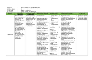 Curriculum map- Edukasyon sa Pagapakatao | PDF