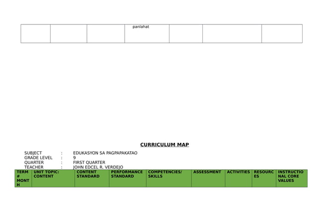 Curriculum map- Edukasyon sa Pagapakatao | PDF