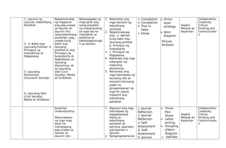 Curriculum map- Edukasyon sa Pagapakatao | PDF