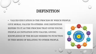 Values Education | PPTX