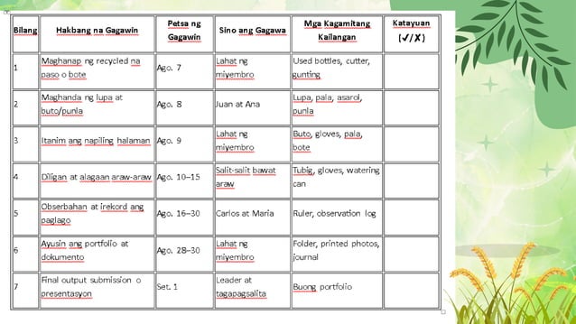 pagpapatupad ng sariling tungkulin bilang mamamayan | PPTX