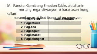 Values Education 8 [Q1, Wk 1 - Day 1].pptx