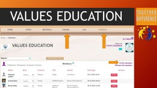 Values education project process | PPT