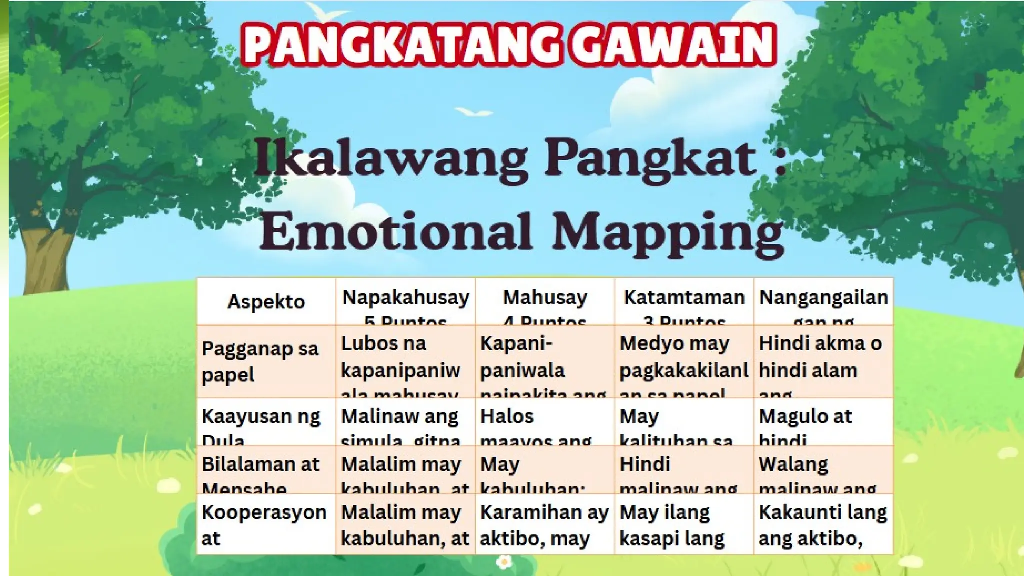 Values Education Kamalayan sa mga Emosyon | PPTX