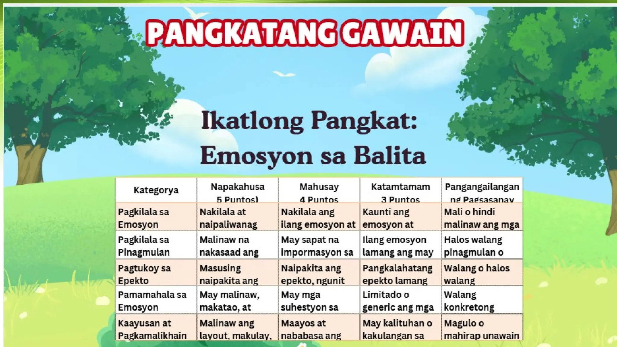 Values Education Kamalayan sa mga Emosyon | PPTX
