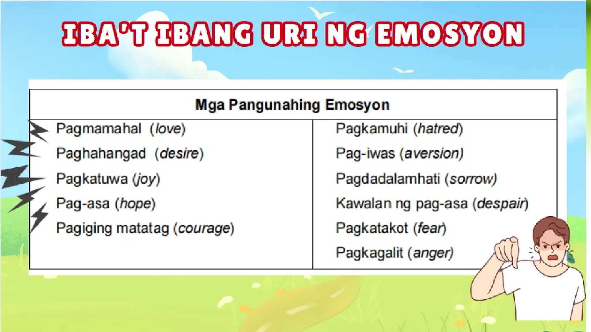 Values Education Kamalayan sa mga Emosyon | PPTX