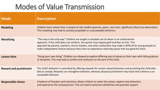 Value Set , professional values, value conflicts | PDF