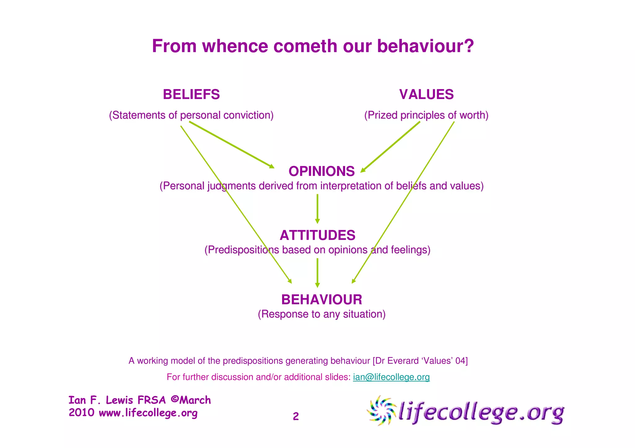 Values, Ethics, Beliefs, Morality: Leading a Full Life - Ian F Lewis ...