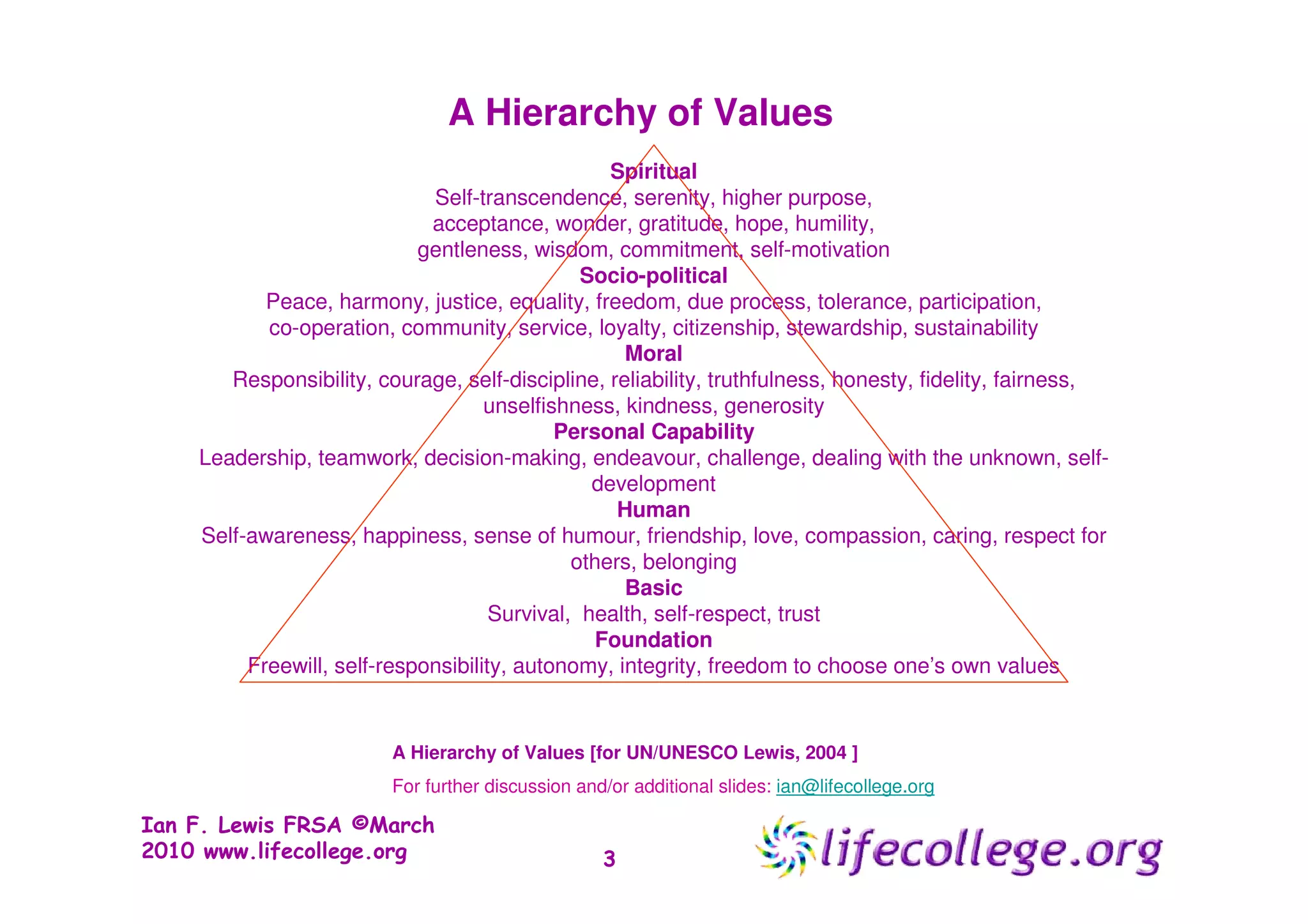 Values, Ethics, Beliefs, Morality: Leading a Full Life - Ian F Lewis ...