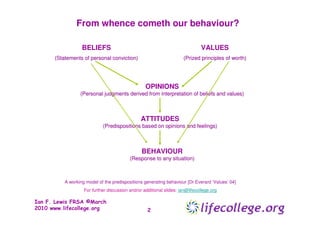 Values, Ethics, Beliefs, Morality: Leading a Full Life - Ian F Lewis ...