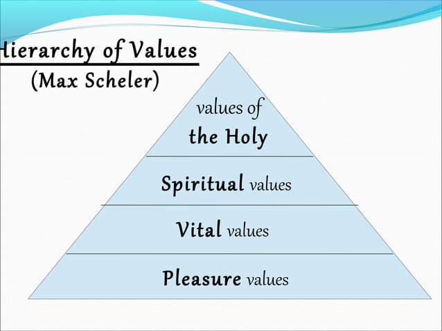 Values formation.. | PPT | Christianity | Religion & Spirituality