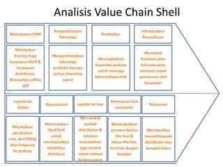 Value shell | PPTX