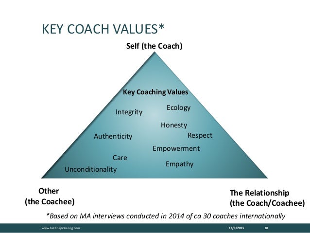 The Importance of Values in coaching and mentoring