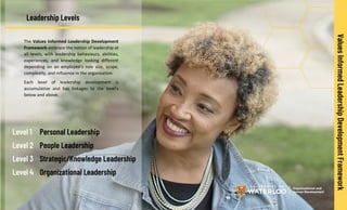 Values Informed Leadership Development Framework | PPT