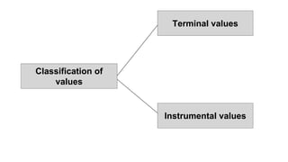 Values in organisation behaviour ob.pptx