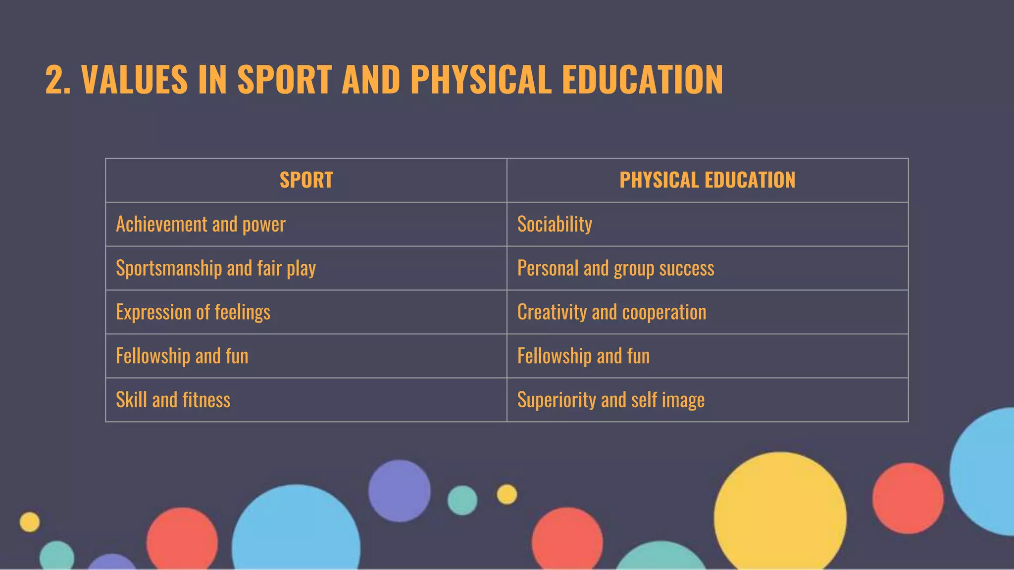 Values in sport | PPTX