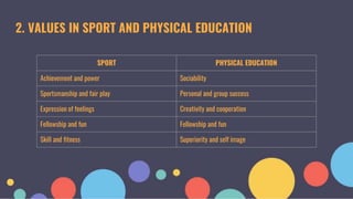 Values in sport | PPTX