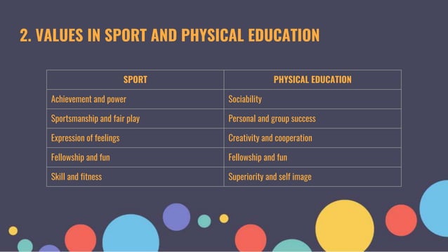 Values in sport | PPTX | Sports