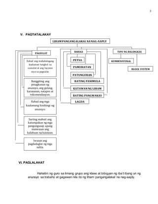 Values Integration Demo lesson Plan In filipino VI | PDF