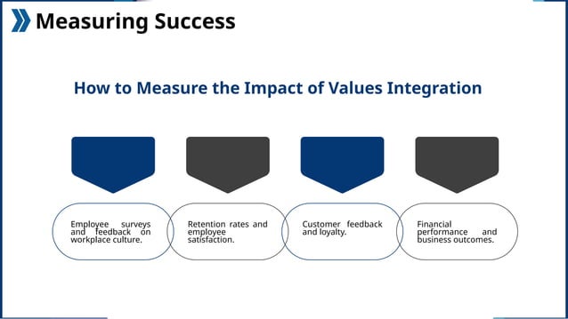 values integration in workplace and organization.pptx