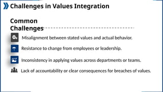 values integration in workplace and organization.pptx
