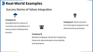 values integration in workplace and organization.pptx