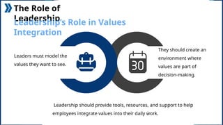 values integration in workplace and organization.pptx