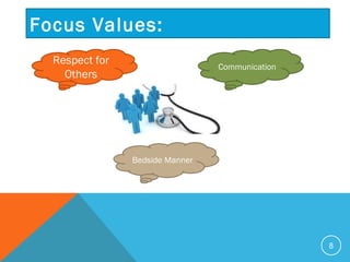 Values in the workplace (for doctors) | PPT