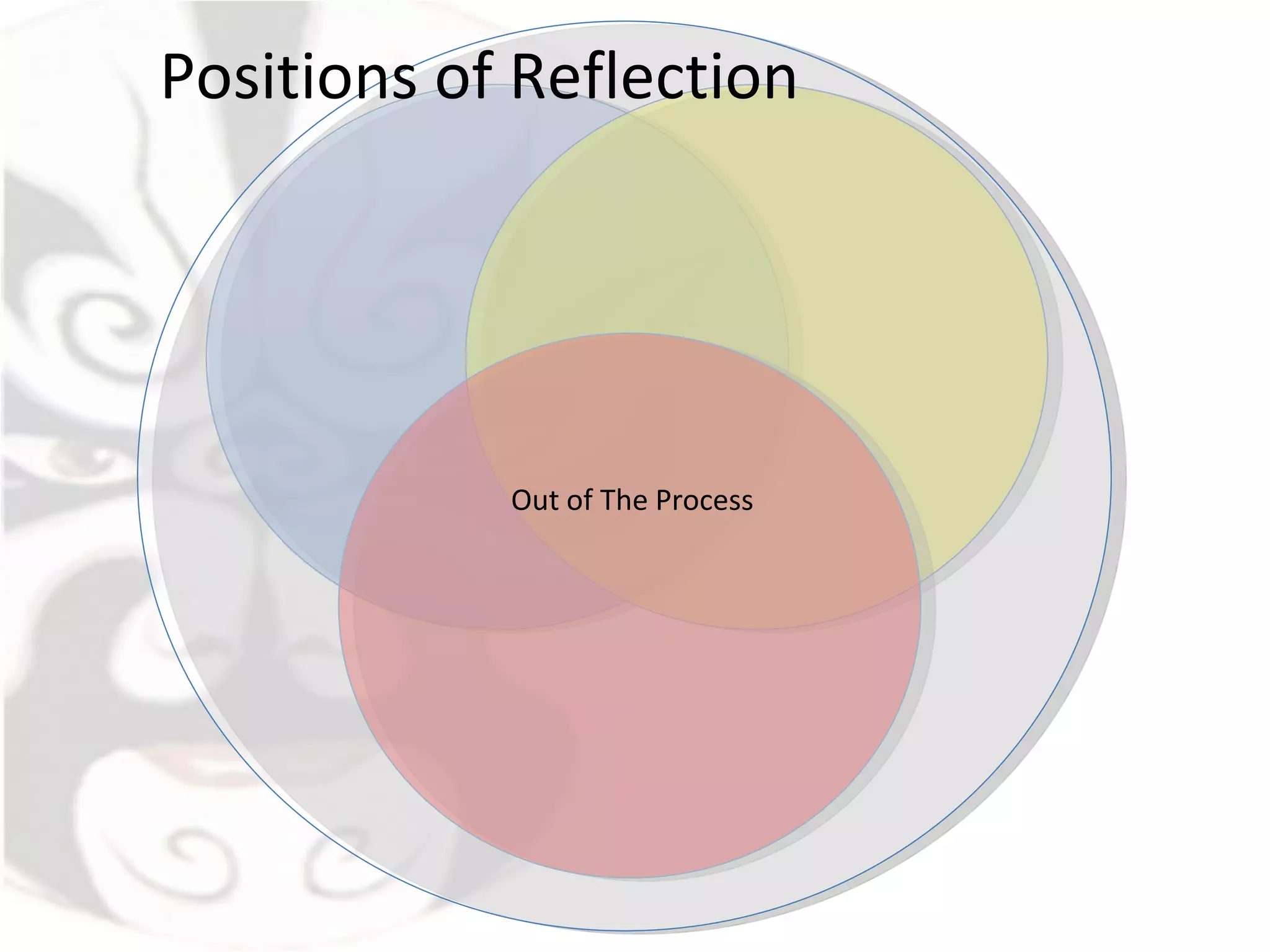 Values Into Action | PPT