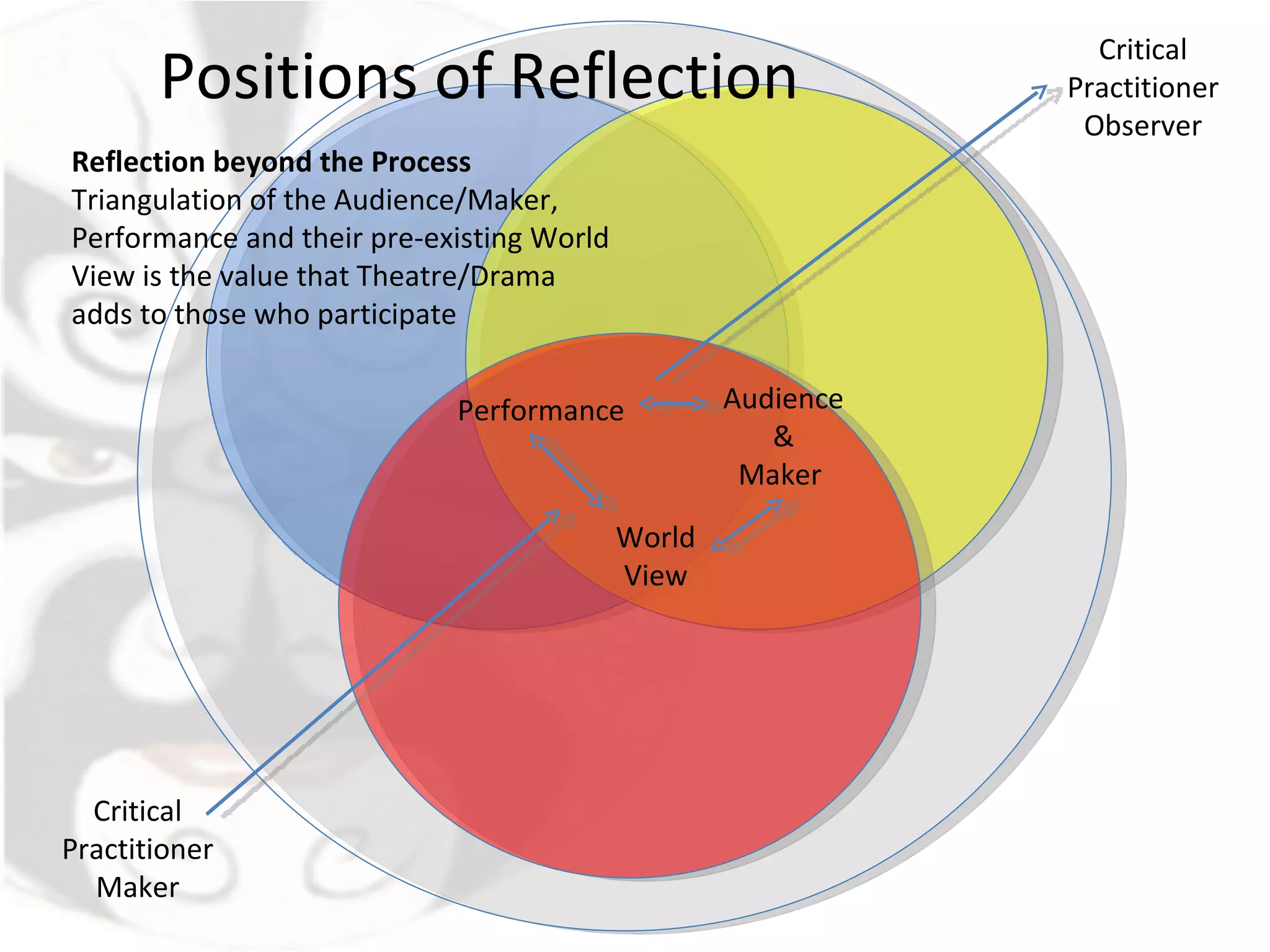 Values Into Action | PPT