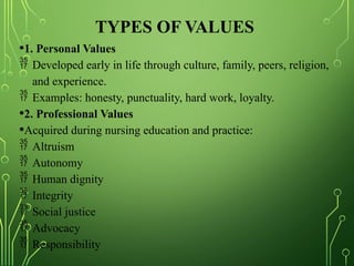 VALUES — Introduction, Meaning & Importance.pptx