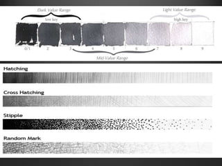 Understanding Values, Key and Negative Space | PPTX