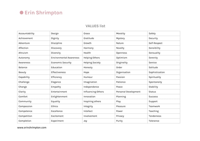 Values list_ErinShrimpton | PPT