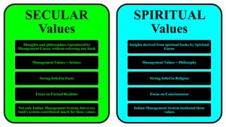 Values & Management.pptx Indian ethics in management | PPT