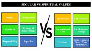 Values & Management.pptx Indian ethics in management | PPT