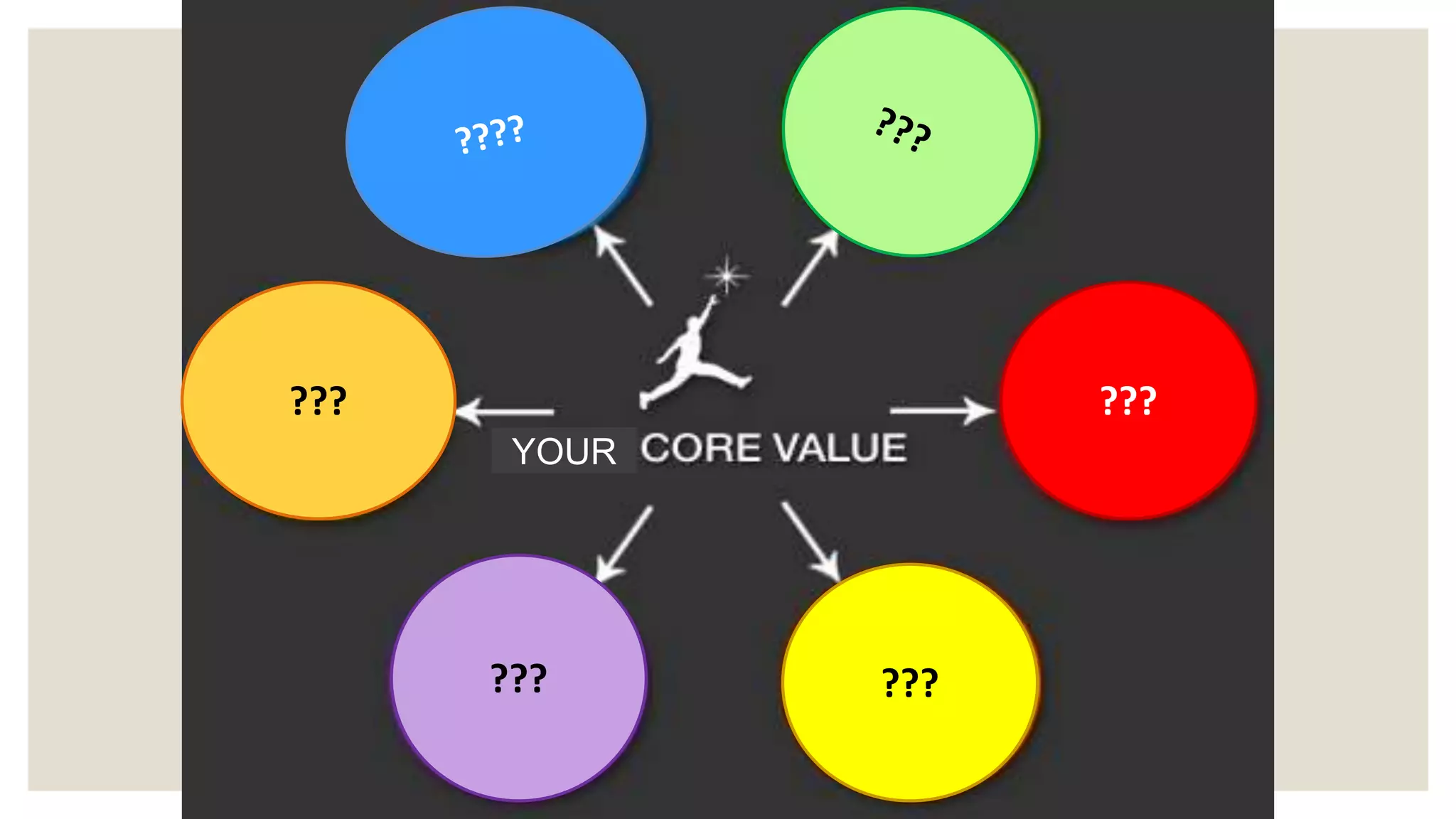 Values, morals and ethics | PPTX