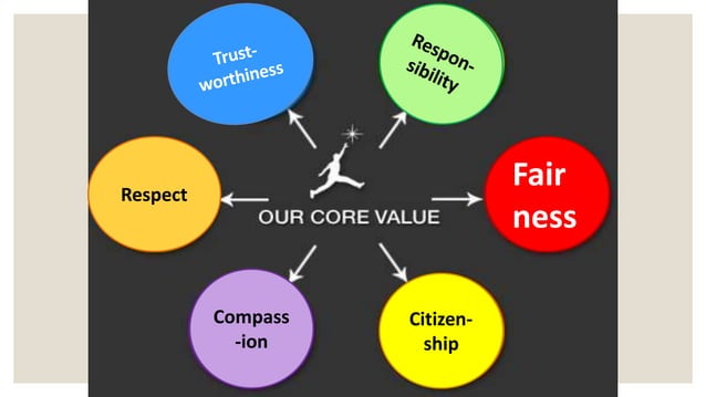 Values, morals and ethics | PPTX | Religion & Spirituality