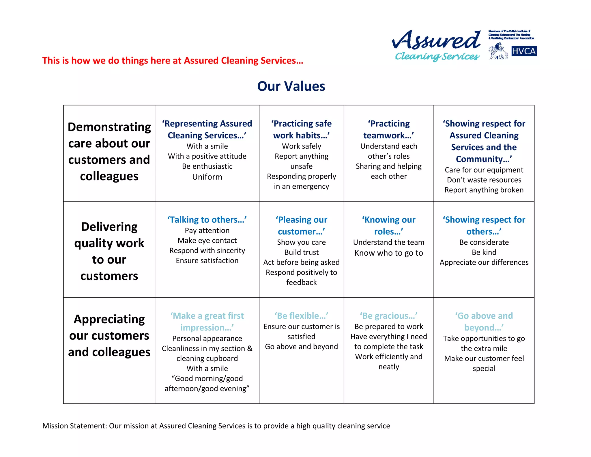 Values of assured cleaning services | PDF