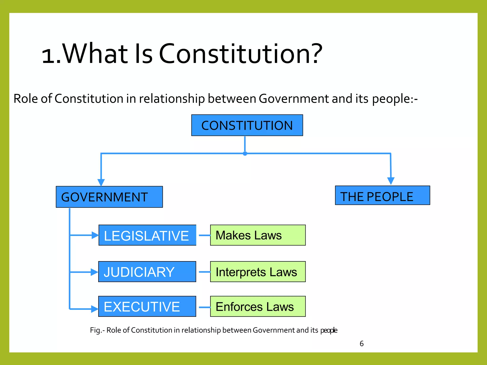 Values of Indian constitution | PPTX