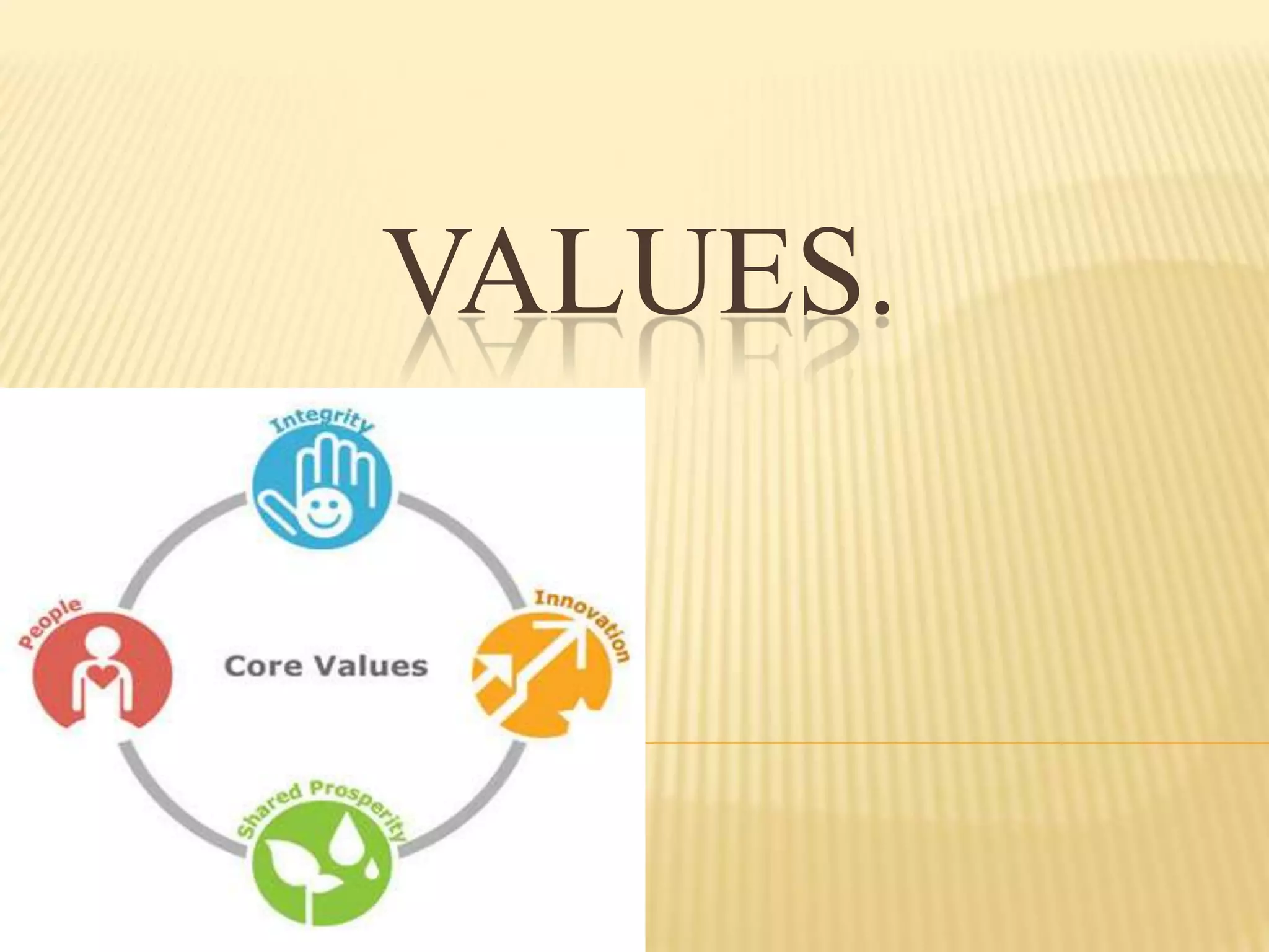 Values ppt | PPTX