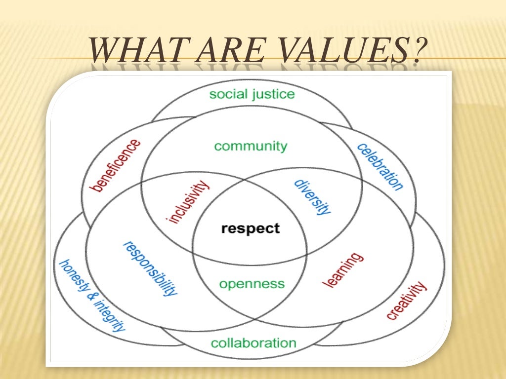 Values ppt