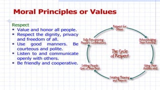 Values ppt | PPT