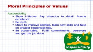 Values ppt | PPT
