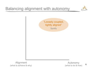 Values and Practices of Agile Leadership | PPT