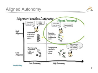 Values and Practices of Agile Leadership | PPT